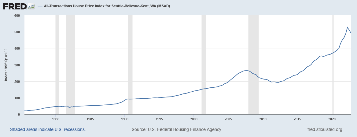SEATTLE REAL ESTATE PRICES AND TRENDS YOU NEED TO KNOW - Sova Analytics